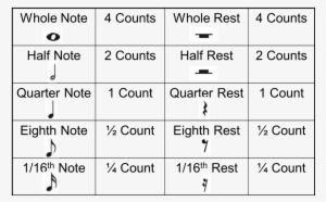 Note Values In 4/4 Time - Kinds Of Notes And Rest - Free Transparent ...