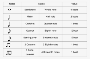 Rhythmic Values And Simple Metre Music Theory - Portable Network ...