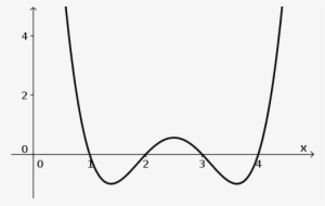 Autonomous Differential Equation Example Function - Line Art - Free ...
