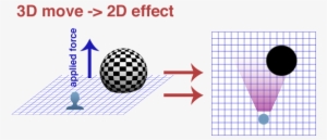 3d To 2d Resize Image - Sphere - Free Transparent PNG Download - PNGkey