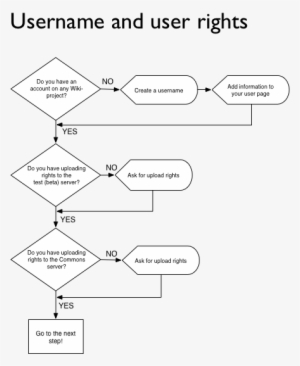 Glamwiki Toolset Username And User Rights Diagram - Monochrome - Free ...
