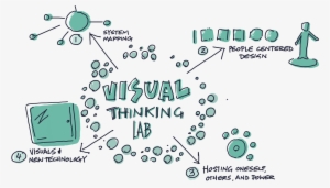 Visual Thinking Lab - Visual Thinking - Free Transparent PNG Download ...