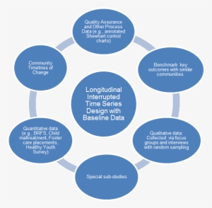 Evaluation Design - Process Of Talent Management - Free Transparent PNG ...