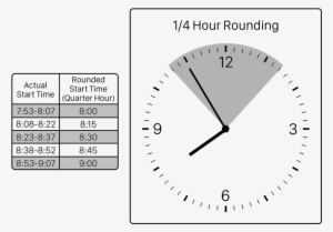Quarter Hour Rounding Chart - Rounding - Free Transparent PNG Download ...