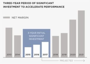 Inheritance Graph - Diagram - Free Transparent PNG Download - PNGkey