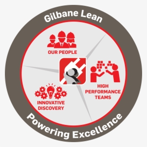 Our Lean Practitioner Program Is Unique In Its Approach - Logo - Free ...