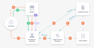 The Complete Technology Roadmap - Diagram - Free Transparent PNG ...