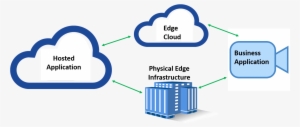 Edge Computing - Free Transparent PNG Download - PNGkey