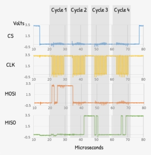 1 Spi Waveforms - Spi Flash Waveform - Free Transparent PNG Download ...