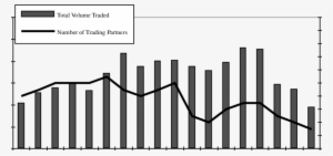 Landfill Expansion At $5/ton - Diagram - Free Transparent PNG Download ...