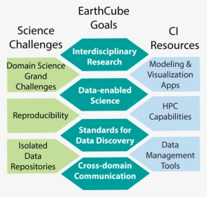 Earthcube Goals Graphic In Png File With Transparent - Portable Network ...
