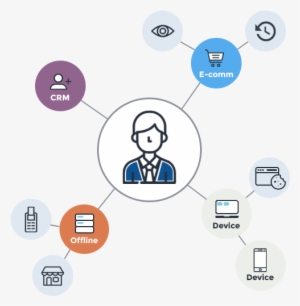 Customer Identity Graphs - Circle - Free Transparent PNG Download - PNGkey