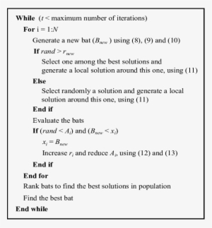 Pseudocode Of The Bat Algorithm - Bat Algorithm For Optimization - Free ...