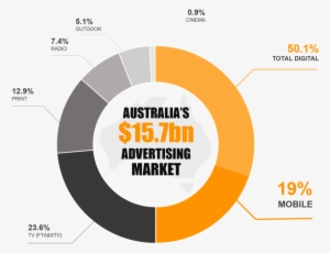 Australian Advertising Market - Advertising - Free Transparent PNG ...
