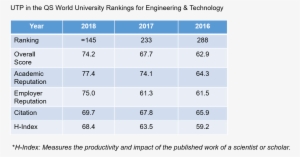 Utp Rankings - Number - Free Transparent PNG Download - PNGkey