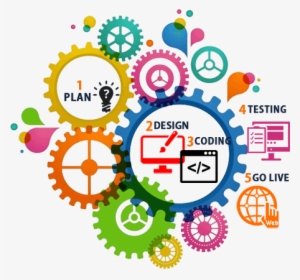 Web Portal Development - Web Based Application - Free Transparent PNG ...