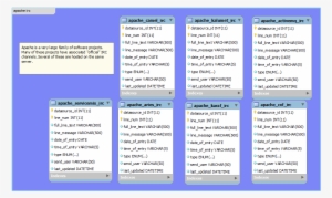 Apache Irc , - Irc Chat Database Schema - Free Transparent PNG Download ...
