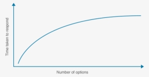 Hickslawgraph - Hicks Law - Free Transparent PNG Download - PNGkey