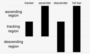 Four State Barcode - Barcode - Free Transparent PNG Download - PNGkey