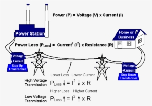 Power Voltage - Free Transparent PNG Download - PNGkey