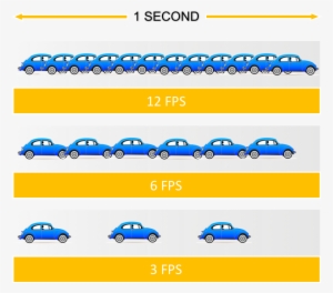 Frames Per Second - Frames Per Second Icon - Free Transparent PNG ...