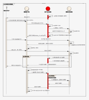 Spring Logo - Spring Framework - Free Transparent PNG Download - PNGkey