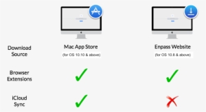 Enpass - Free Transparent PNG Download - PNGkey