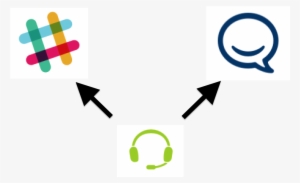 The Trick To This Is Actually In The Calls To The Xmatters - Hipchat ...