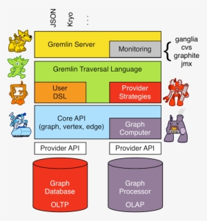 Tinkerpop Framework - Titan Db Gremlin Tinkerpop - Free Transparent PNG ...