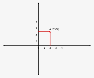 Plot The Followig Points On The Same Graph Paper - Graph Of Xy K - Free ...