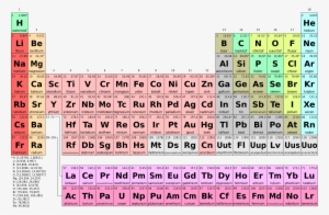 Open - Cs On Periodic Table - Free Transparent PNG Download - PNGkey