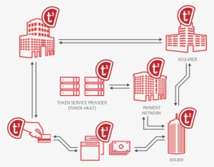 Token Economics - Diagram - Free Transparent PNG Download - PNGkey