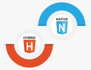 Mobile Apps Development Solutions - Hybrid App Icon Png - Free ...