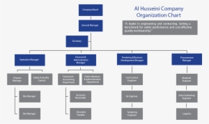 Organizational Chart - Coca Cola Organizational Structure - Free ...