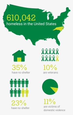 Homelessness In America Statistics 2017 - Free Transparent PNG Download ...