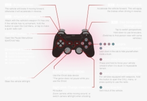 Red Dead Redemption Controls Ps3 - Free Transparent PNG Download - PNGkey