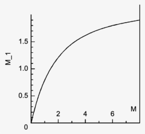 Relation Between Mach Number - Shock Wave - Free Transparent PNG ...