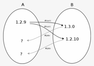 Surjective Map Of Succ And Prev - Bijection, Injection And Surjection ...