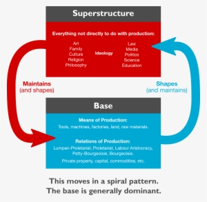 11637367 - > - Base Superstructure - Free Transparent PNG Download - PNGkey