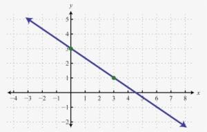 Example Of A Zigzag Sorted Sequence Of Integers - Diagram - Free ...