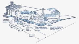 Placement - Propane Tank Installation Guide - Free Transparent PNG ...