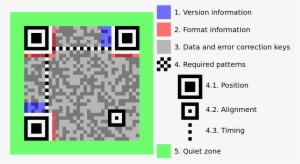 Qr Code Structure Example - Comment Fonctionne Un Qr Code - Free ...