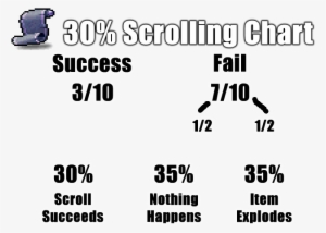 [ Img] - Maplestory Scroll - Free Transparent PNG Download - PNGkey