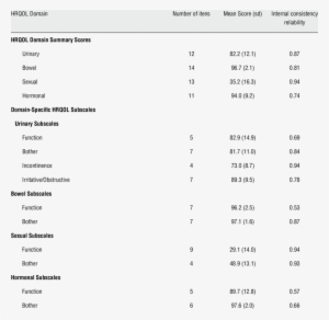 Descriptive Measures Of Epic - Cost - Free Transparent PNG Download ...
