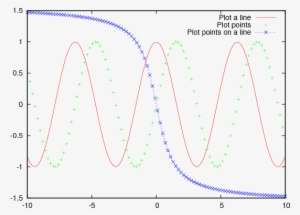 Points On A Line My $linespoints = Chart - Gnuplot Graph - Free Transparent PNG Download - PNGkey