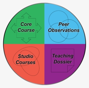 All Components Of The Program Draw On The Research - Dalhousie ...