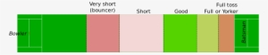 Lengths According To The Pitch Map, Cricvision - Bowling Lengths In ...
