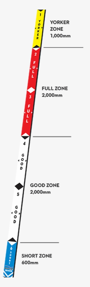 6 Metres In Length And Has Larger Zones, Designed For - Colorfulness ...