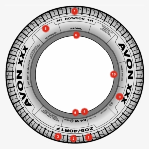 This Is What You Can Find On A Tyre - Circle - Free Transparent PNG ...