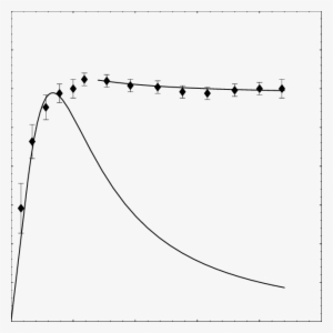 Data Shows The Non Keplerian Rotation Speed Curve V - Galaxy Rotation Curve - Free Transparent ...